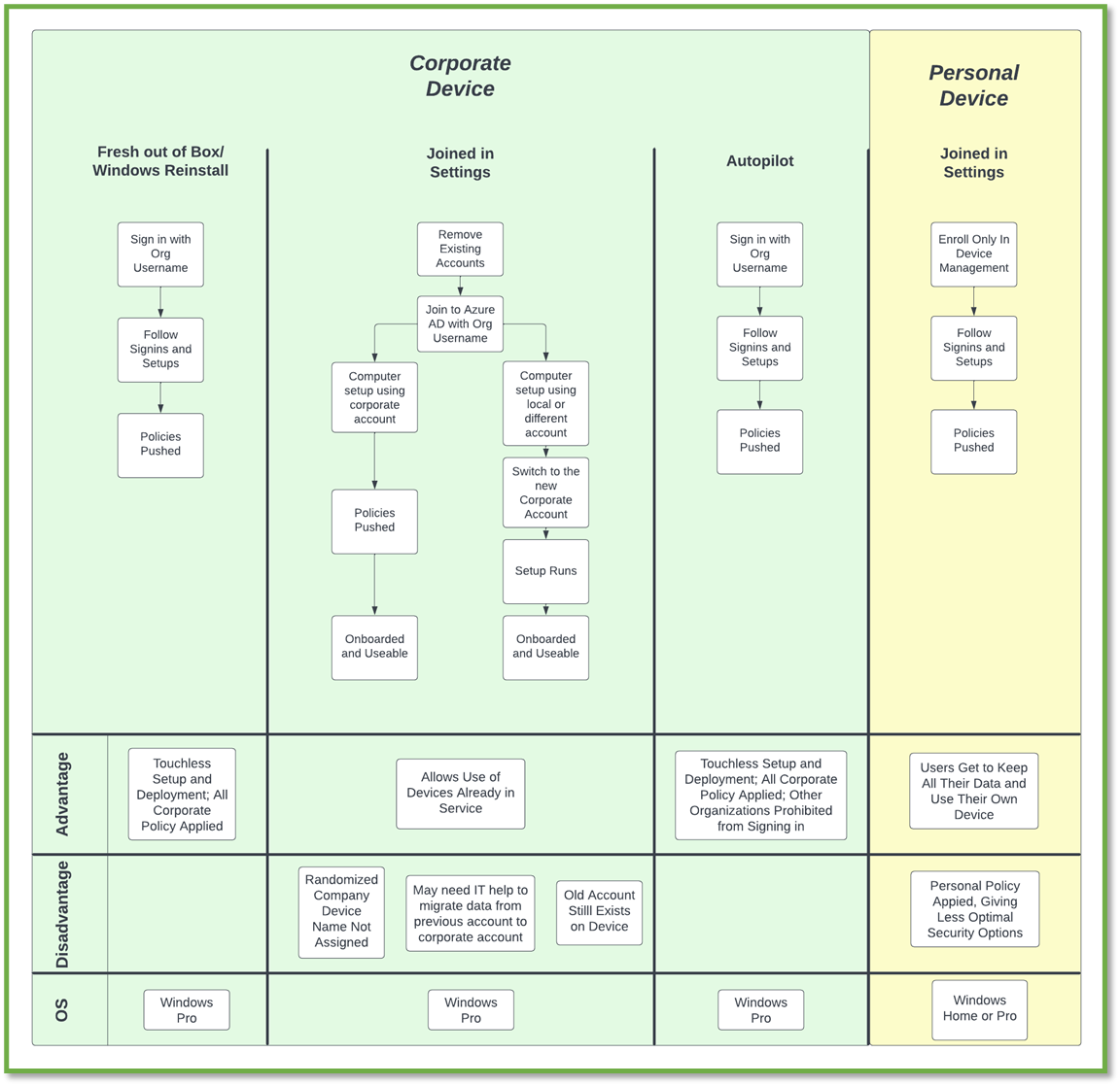 Corporate Device Settings Enrollment (Windows)