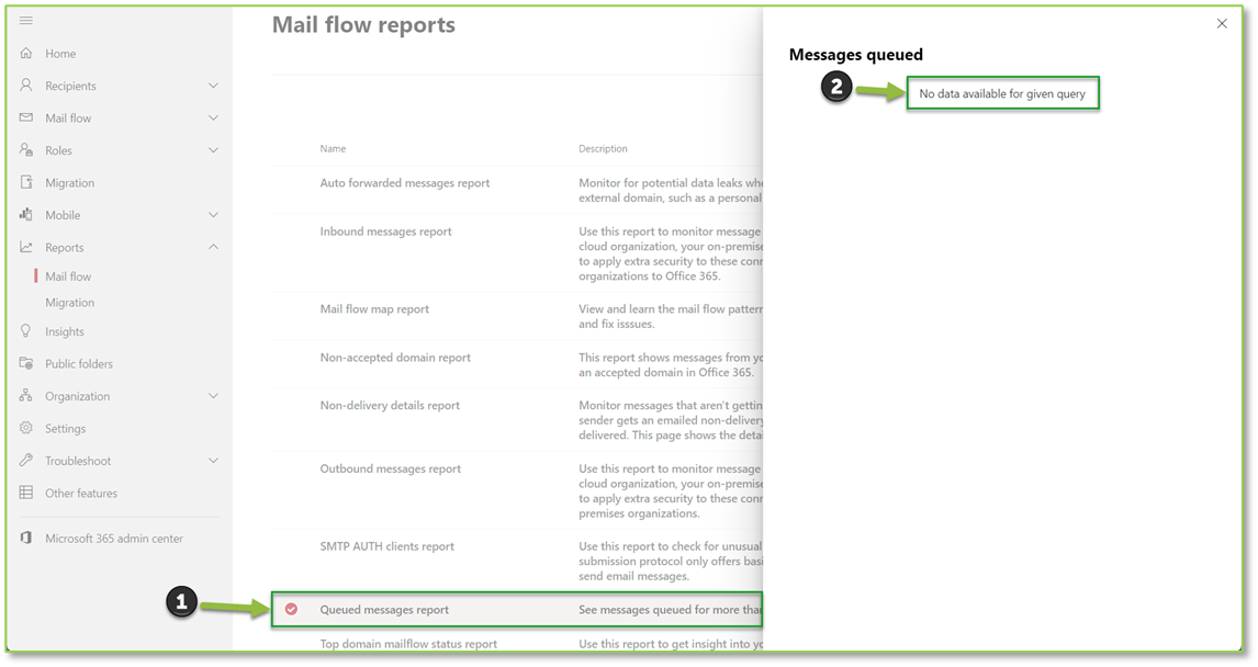 Exchange Queued Message Events Report
