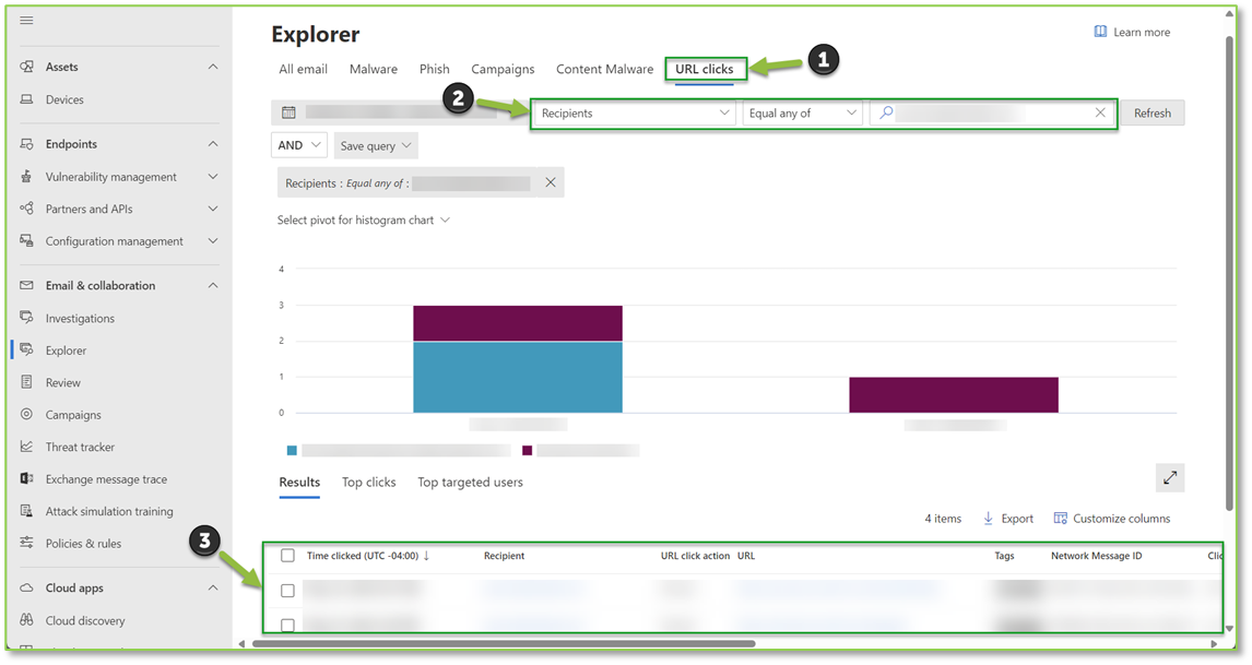 Investigating URL Clicks