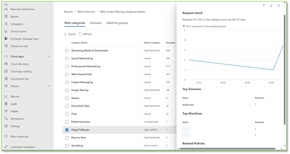 Defender Web Filter Events Report